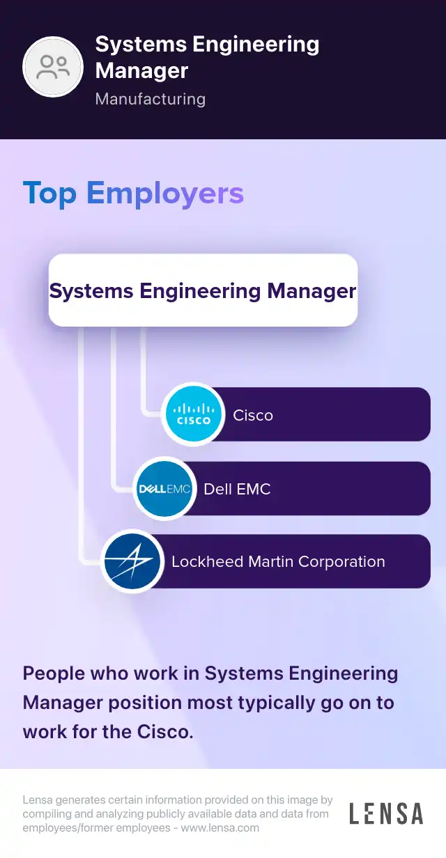 Telecommunications System Engineering Manager job in Las Vegas at ...