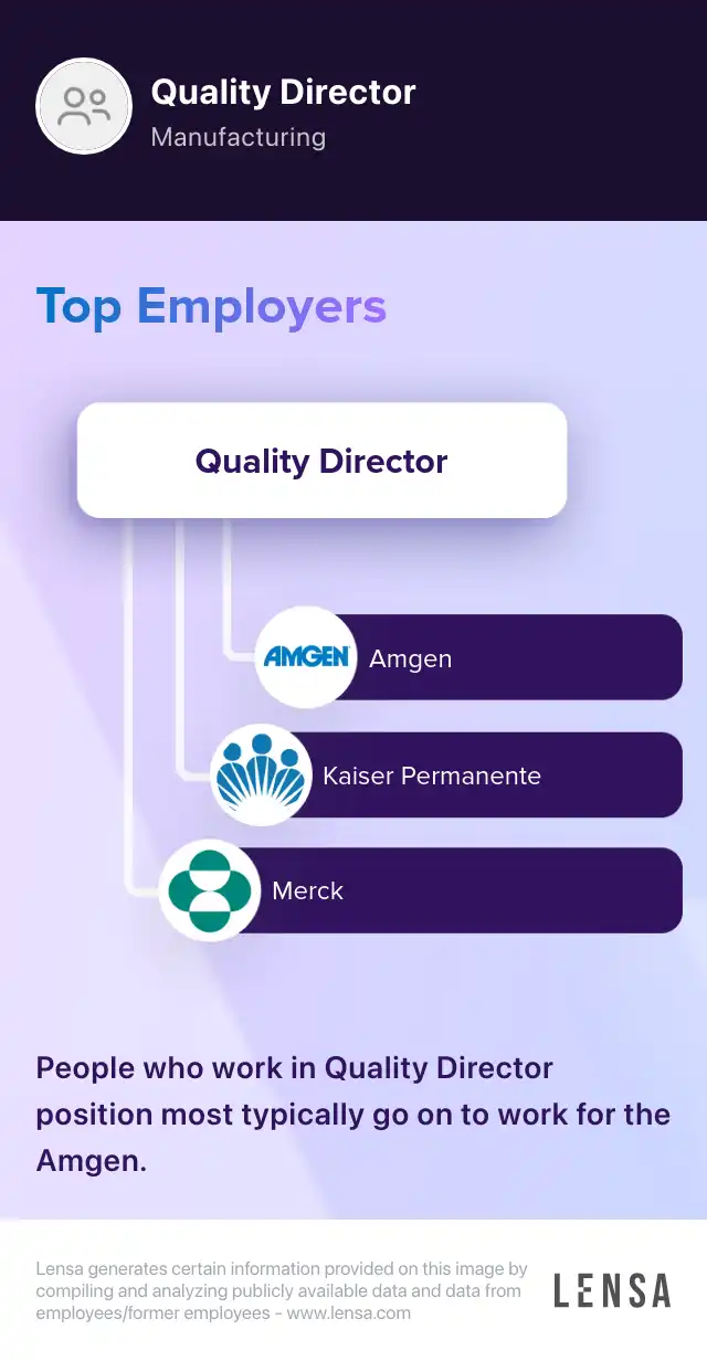 Quality Director job in Sparks Glencoe at BD (Becton, Dickinson and ...