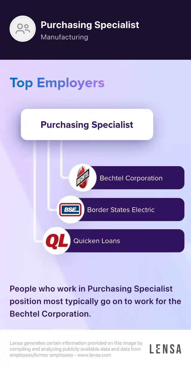 Purchasing Specialist job in San Marcos at GovernmentJobs.com | Lensa