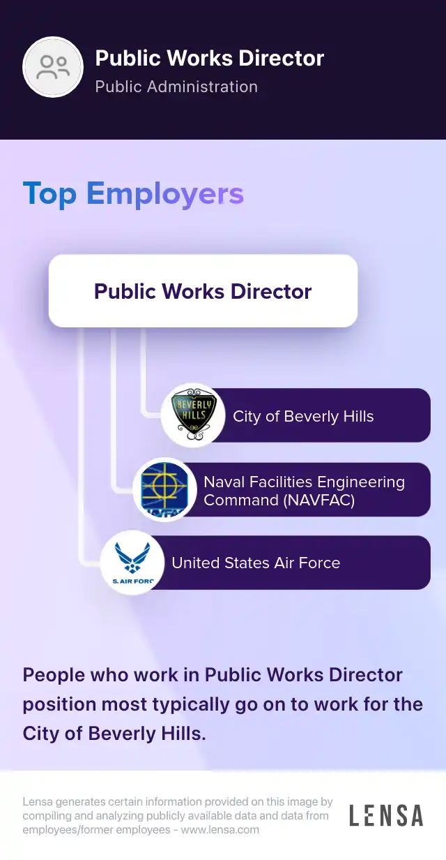 Director of Public Works job in Hanford at Kings County | Lensa