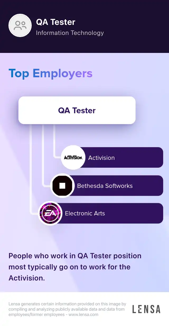 Jr. QA Tester job in Boston at I.T. Excel | Lensa