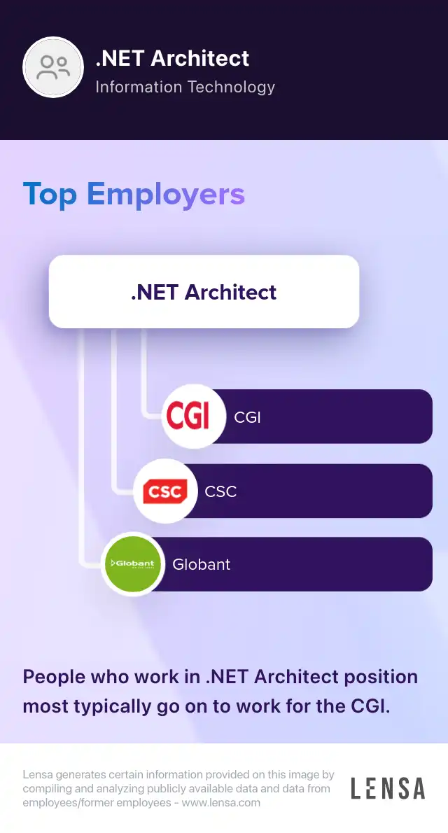 .Net Architect/ Sr Developer job in Seattle at Comtech LLC | Lensa