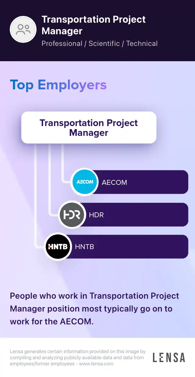 Senior Transportation Project Manager + Bridges job in Austin at Tylin ...