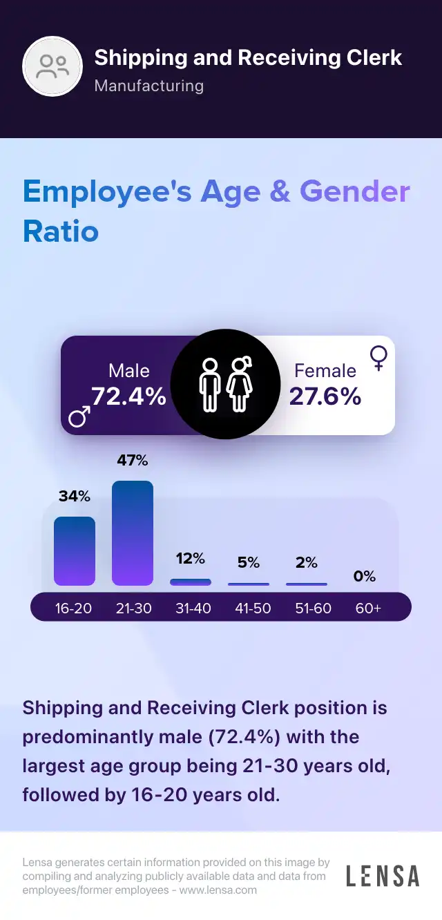 Warehouse & Shipping/Receiving Parts Representative job in Portland at ...