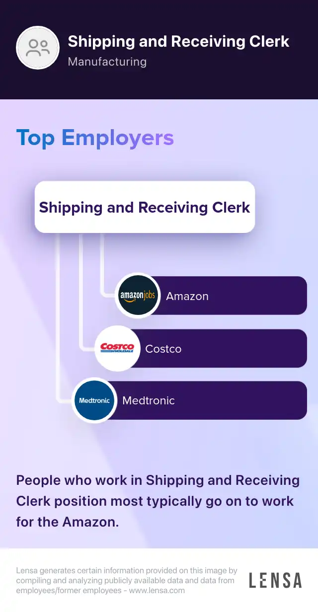 Shipping and Receiving Specialist, job in Newport at Keurig Dr Pepper ...