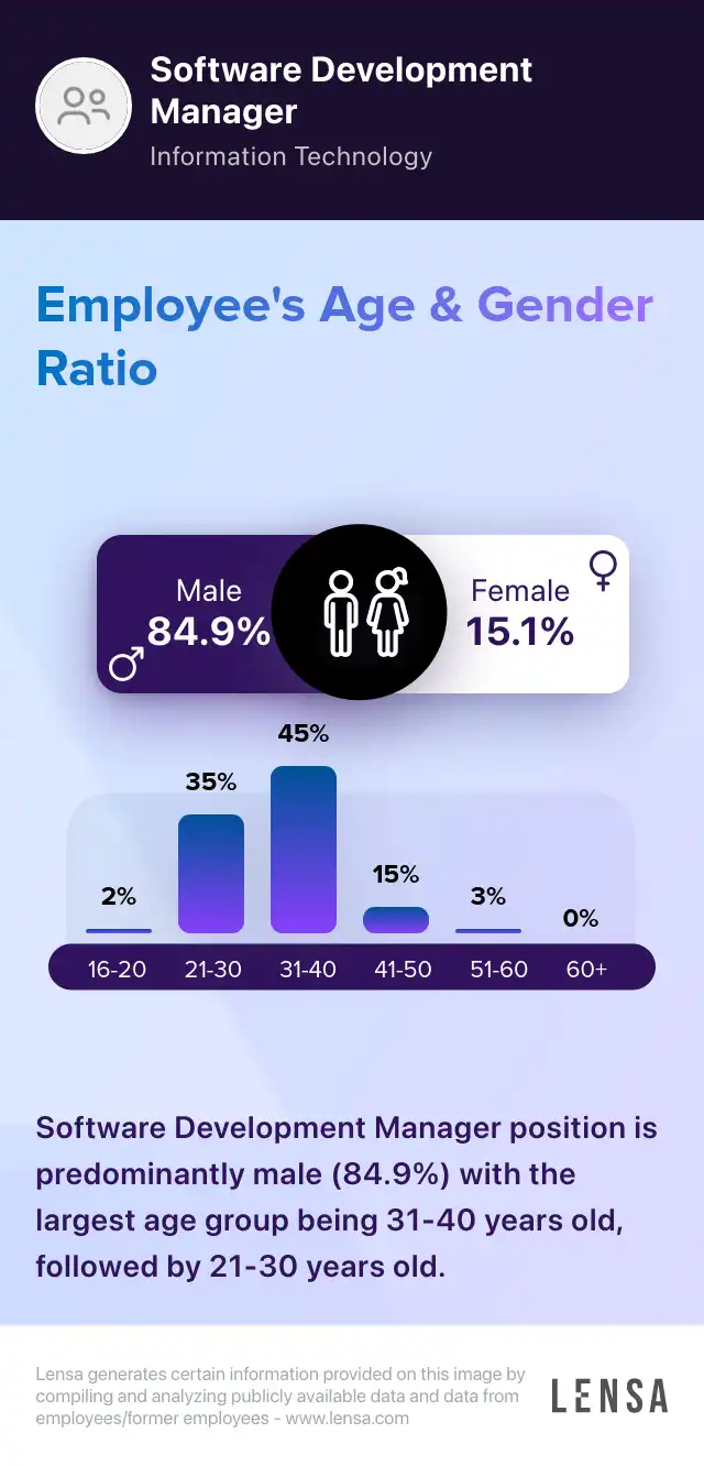 Senior Software Manager - Data Center Performance job in Santa Clara at ...