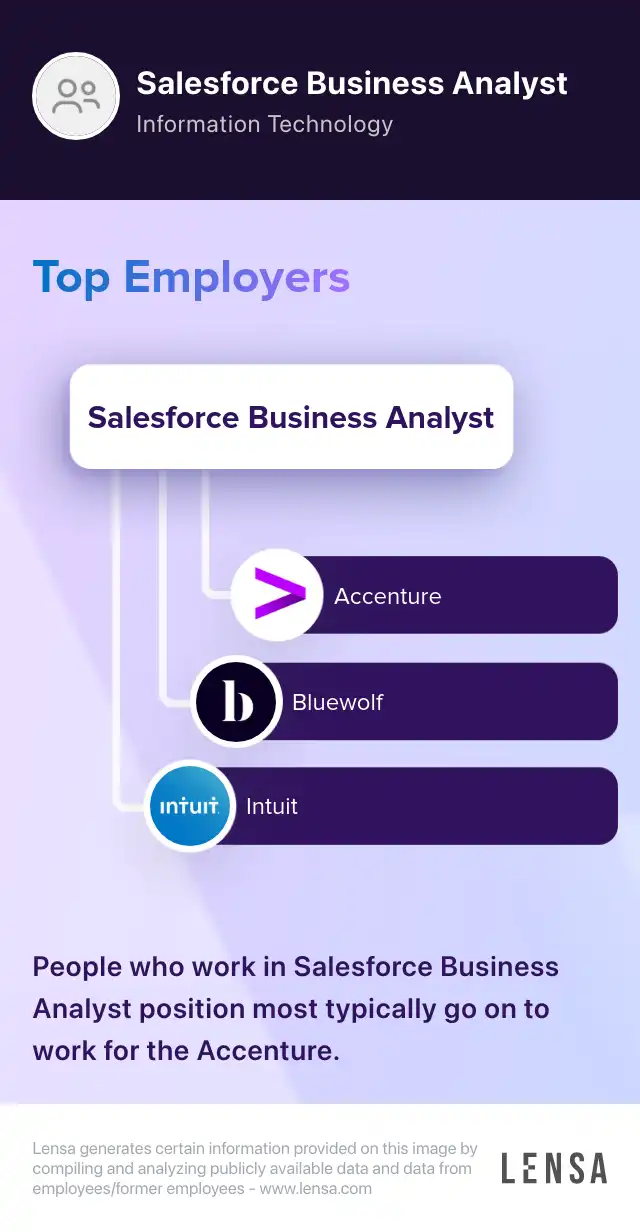 Salesforce Business Analyst job in Lewisville at Guidehouse | Lensa