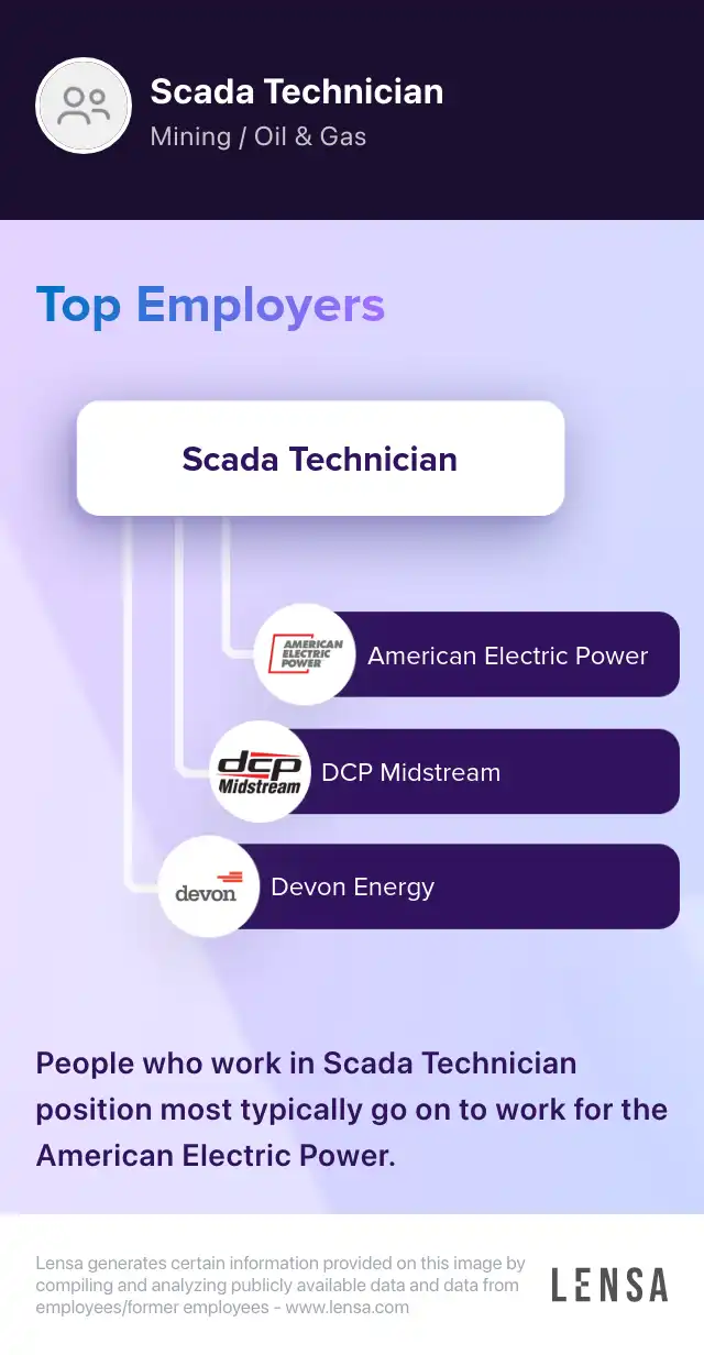 SCADA Specialist - Gas & Light job in Richmond at 2025 Sept 11 Virginia ...