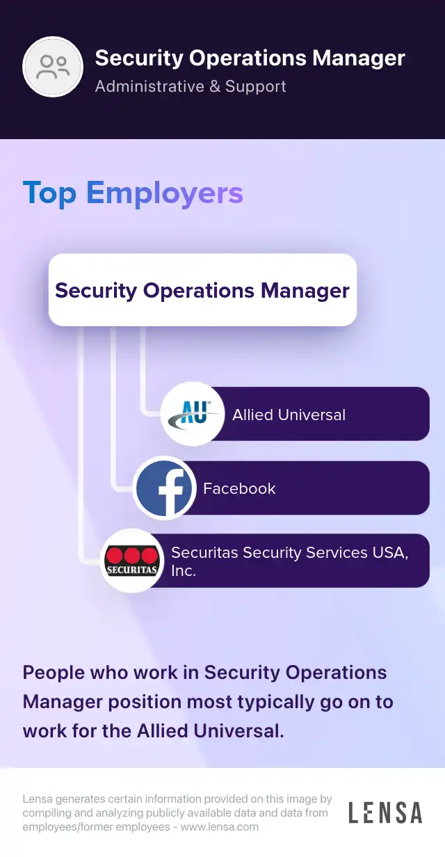 Security Operations Manager job in Rock Springs at MAXIMUS | Lensa