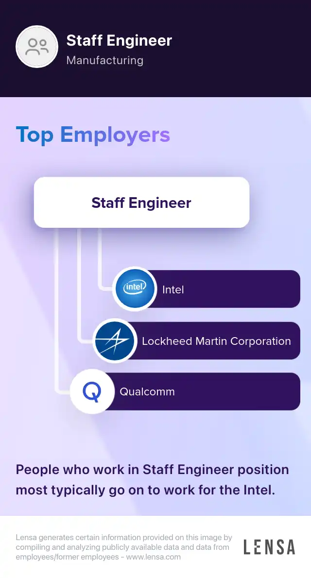 Senior Staff Engineer job in Honolulu at Teradata | Lensa