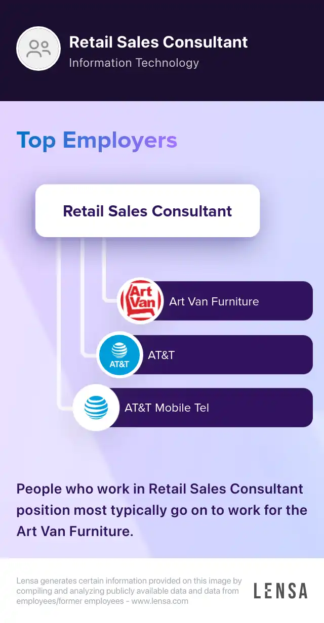 Retail Sales Consultant job in West Carrollton at AT&T | Lensa