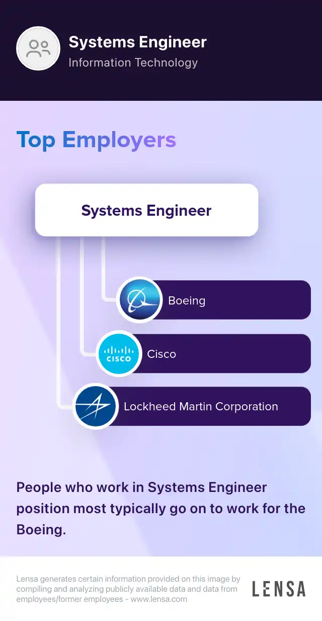 Jr. Systems Engineer - Dedicated job in Minneapolis at Atlas Technica | Lensa