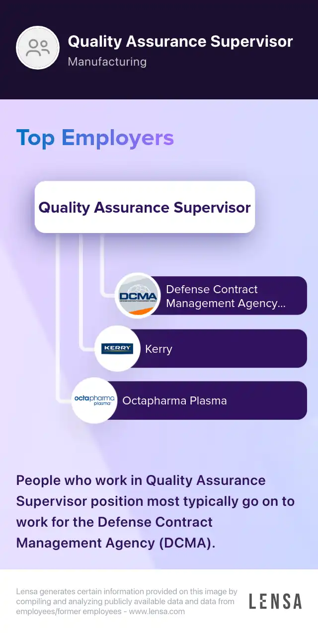 Supervisor Quality Assurance job in Bishopville at Coca-Cola ...