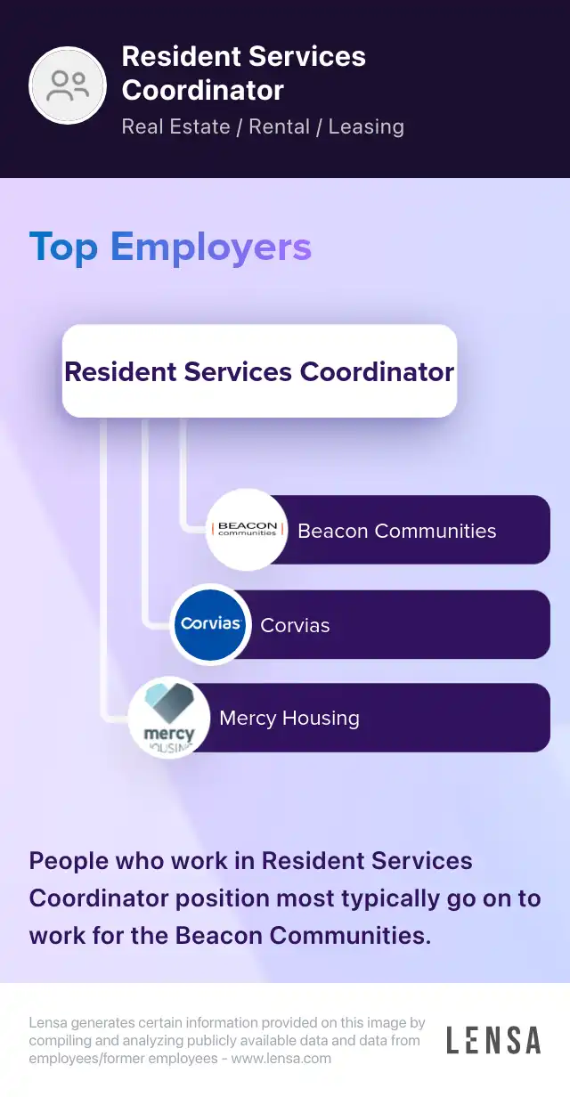 Resident Service Coordinator - Lowry Park job in Denver at Greystar ...