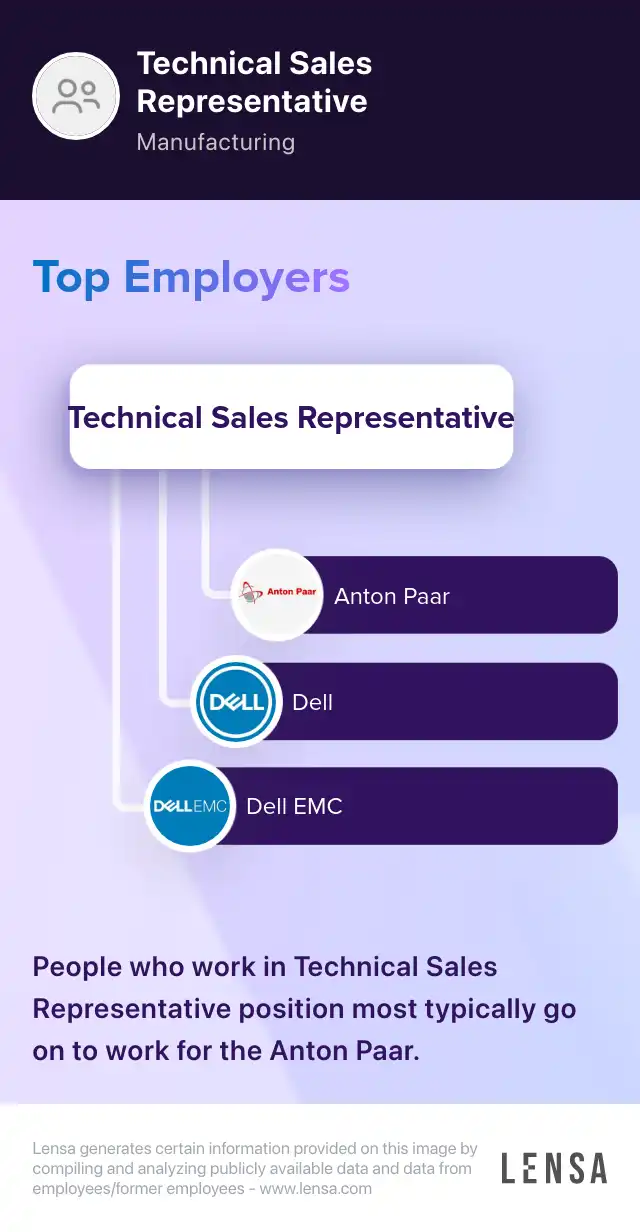 Technical Sales Representatives job in Irving at Container Graphics ...