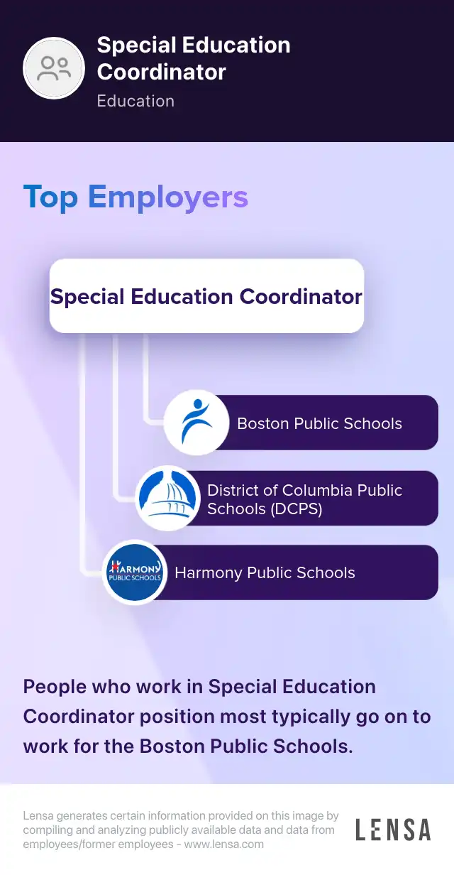 Special Education Program Coordinator - Compliance Coach 26-27 job in ...