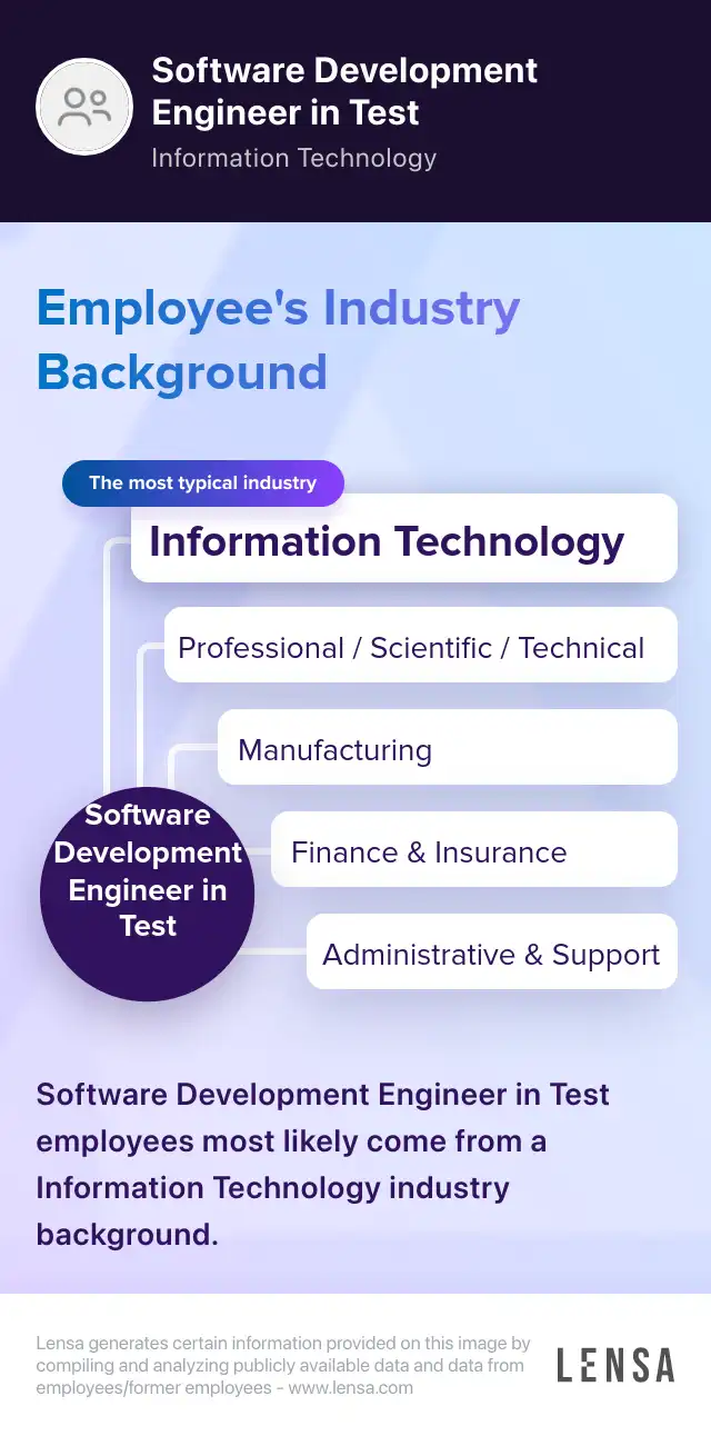 Remote Senior Software Development Engineer in Test (Automation, Python ...