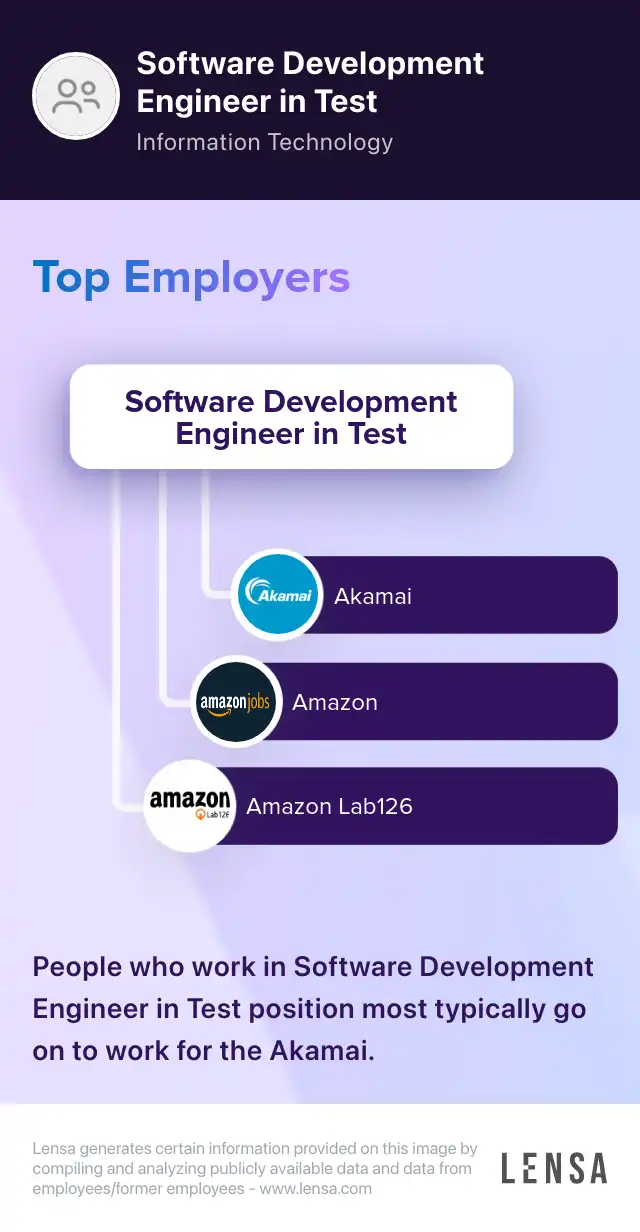 Remote Senior Software Development Engineer in Test (Automation, Python ...