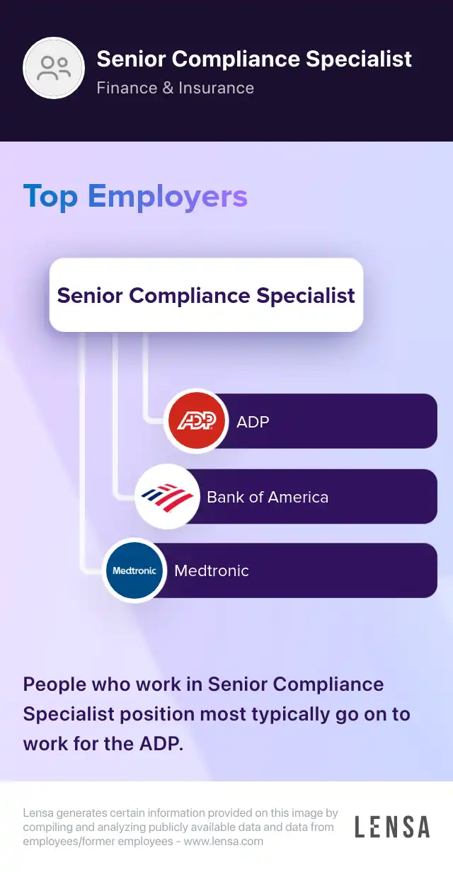 Senior Compliance Specialist job in Des Moines at Pearson | Lensa