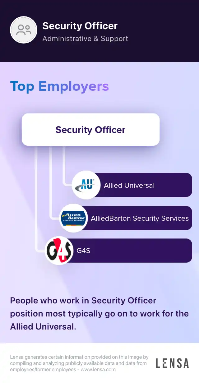 Security Professional Patrol Flex job in Madison at Alabama Staffing ...