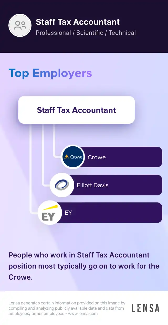 Public Tax Staff Accountant job in Birmingham at NorthPoint Search ...