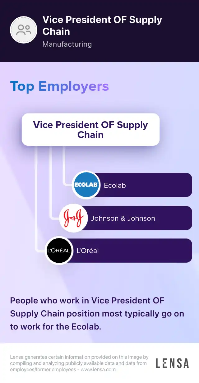 Vice President Supply Chain job in Denver at Hercules Industries | Lensa