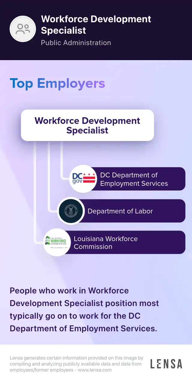 Sr Workforce Development Specialist job in Greenwood Village at MasTec ...