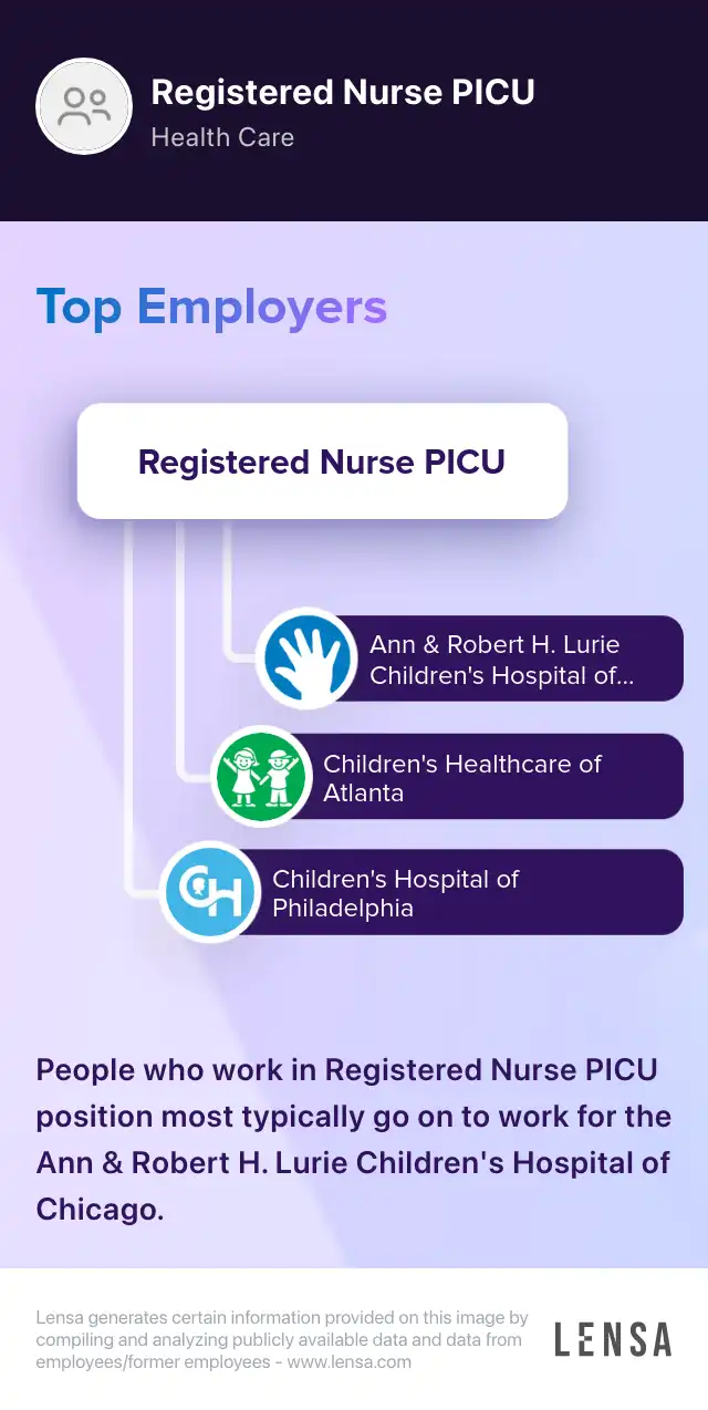 Travel PICU Registered Nurse - $2,371 per week job in Charlottesville ...