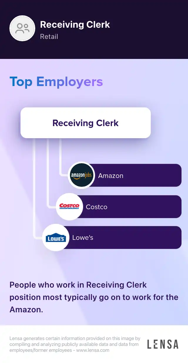 Receiving Clerk job in Corona at Ganahl Lumber | Lensa