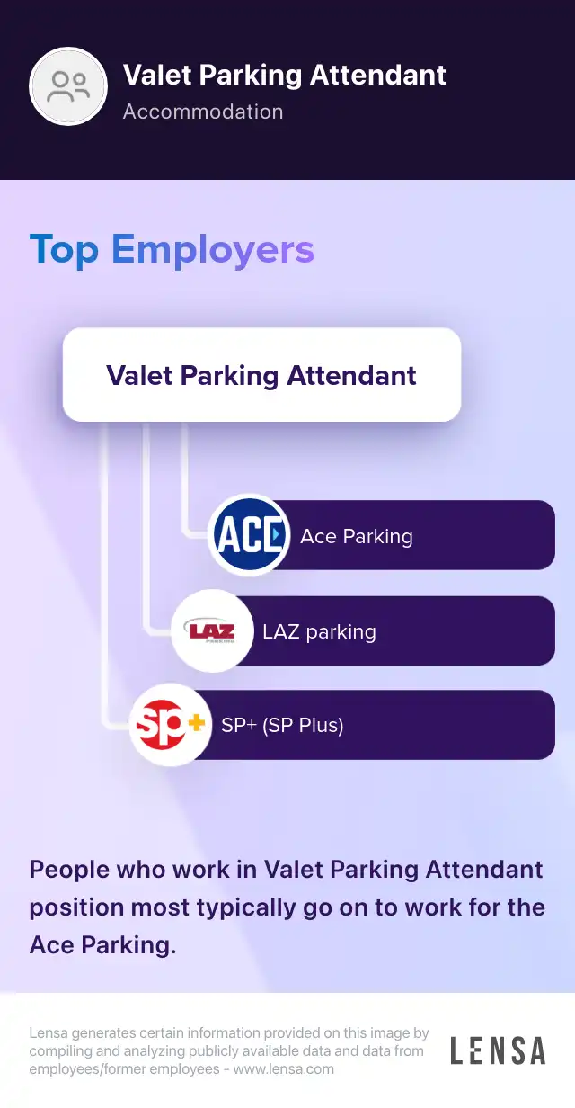 Parking Valet Attendant job in St Charles at Propark Mobility | Lensa