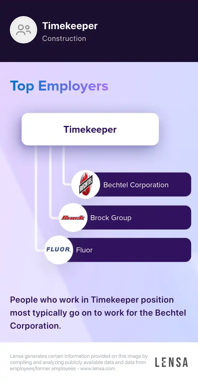 Timekeeper job in Cedar Rapids at The Weitz Company / Contrack Watts ...