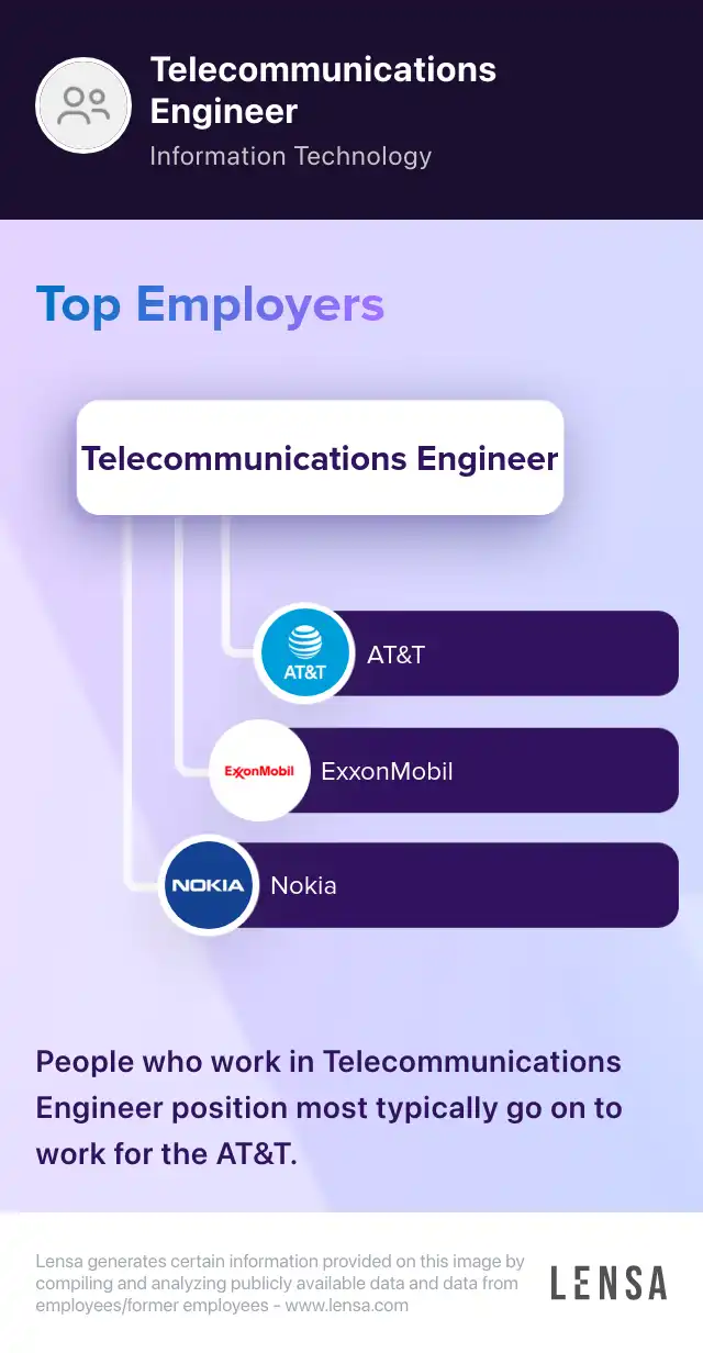 Sr. Telecommunications Network Engineer job in Tracy at Northern ...
