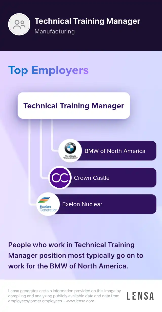 Technical Training Program Manager job in Tulsa at Williams Companies ...