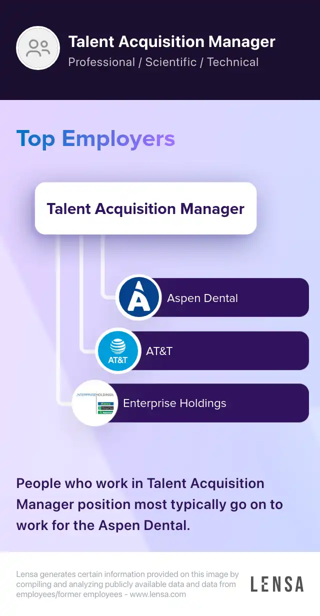 Talent Acquisition Manager - Human Resources job in Sioux Falls at ...