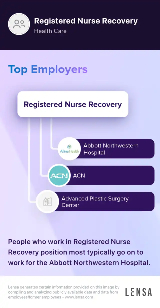 Recovery Room Registered Nurse job in Austin at St. David's South ...