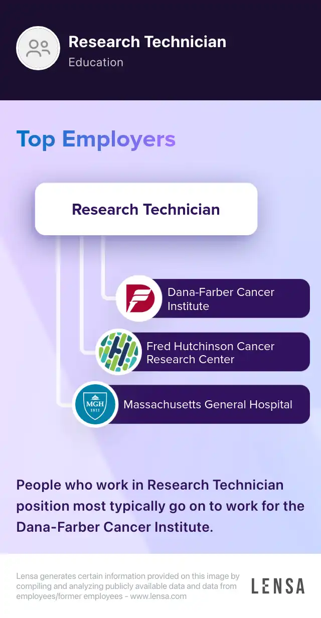 Research Technician 3 - Radiology job in Atlanta at Ohio State ...