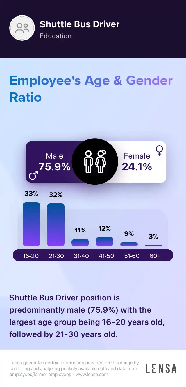 Shuttle Bus Fueler / Shuttle Bus Washer (CDL Required) job in Cleveland ...