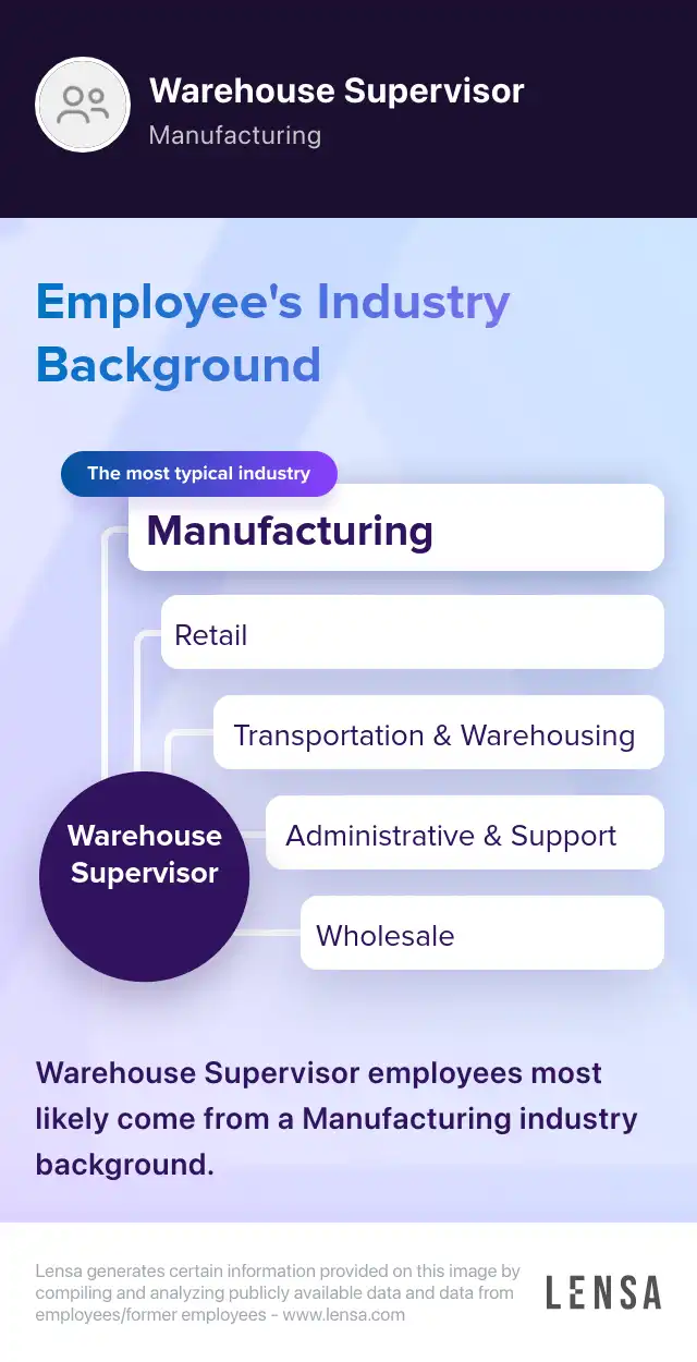 Supervisor, Warehouse - WE Shift job in Columbus at Simpson Strong-Tie ...