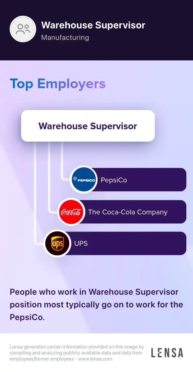 Supervisor, Warehouse - WE Shift job in Columbus at Simpson Strong-Tie ...