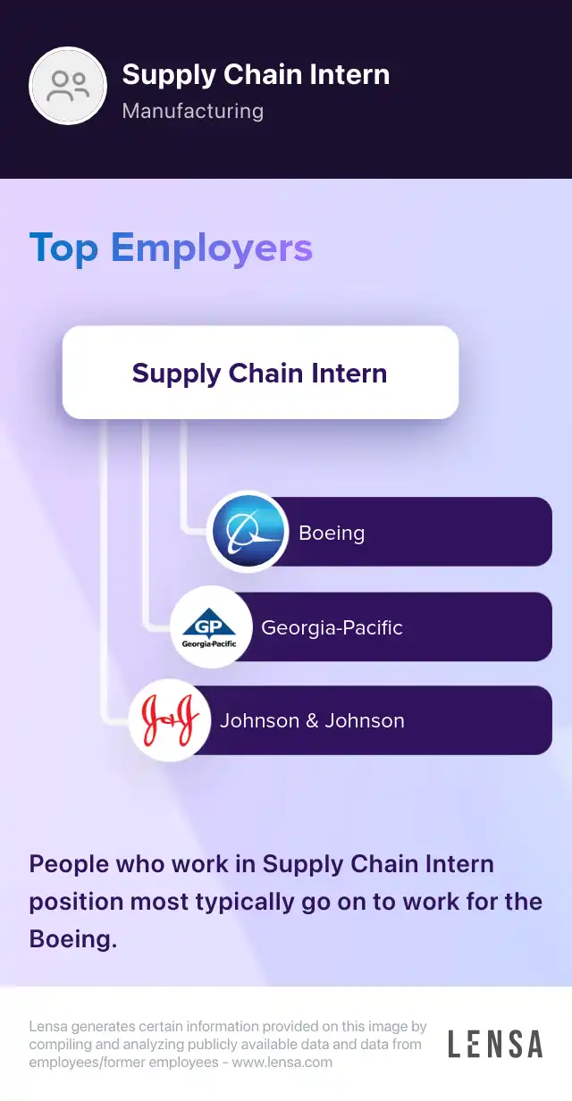 Supply Chain Intern job in Saugerties at Columbia Safety & Supply ...