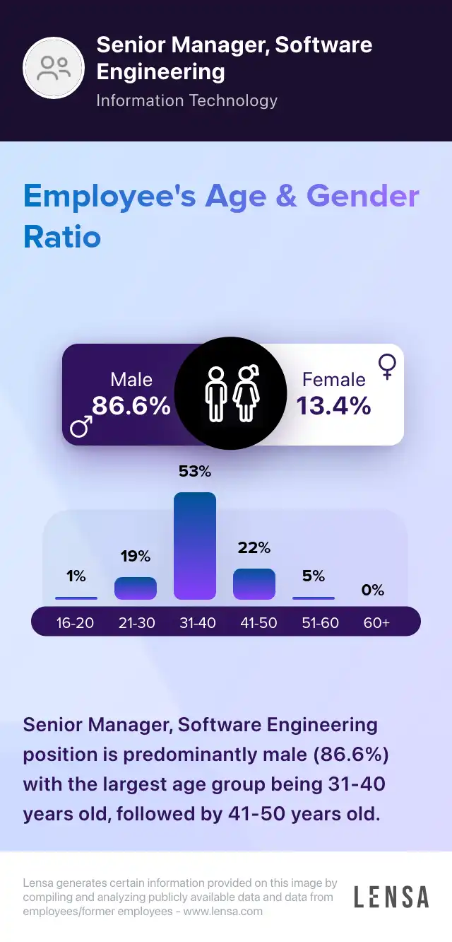 Sr Manager, Software Engineering job in Chicago at Cengage Group | Lensa
