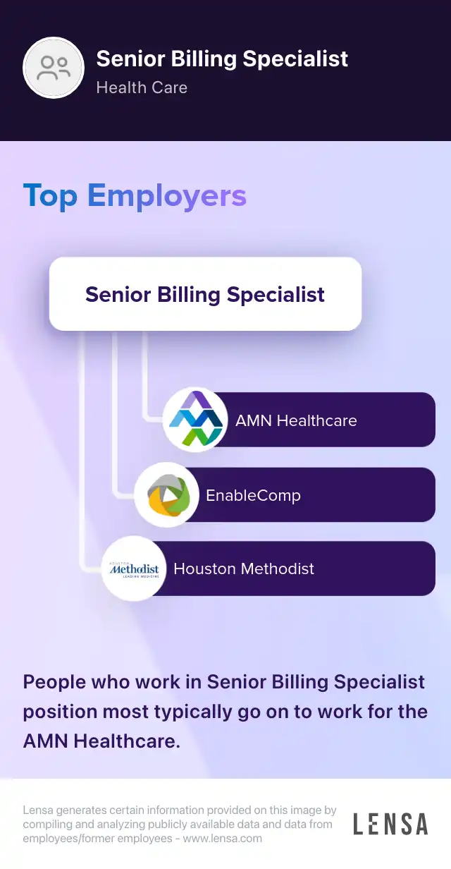 Senior Billing Specialist job in Chicago at Faegre Drinker Biddle ...