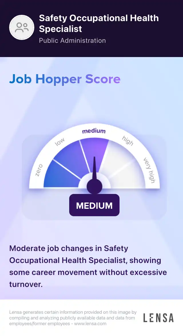 Safety & Occupational Health Specialist (Safety Specialist) job in ...