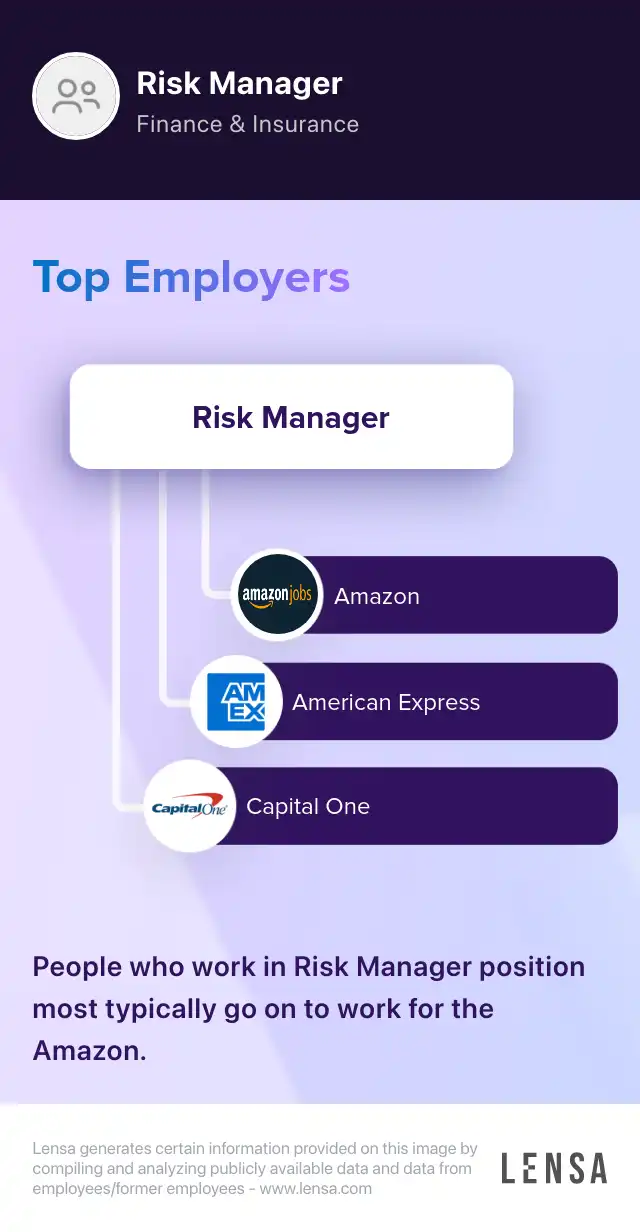 Payment Risk Manager job in San Francisco at Tomo Credit | Lensa