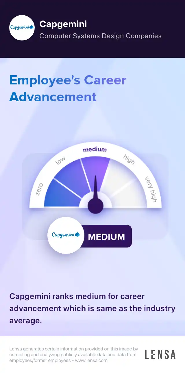 (Position Filled) Capgemini Invent - 2026 Campus, Associate Consultant job in Atlanta at ...