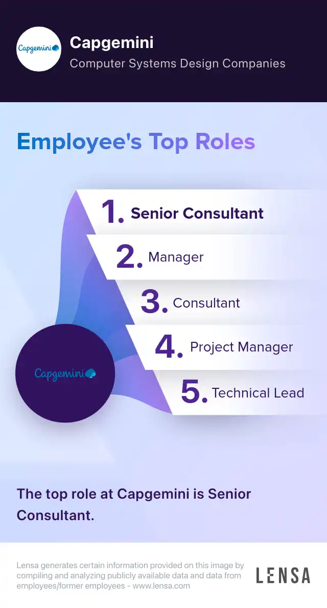 Technical Data Product Owner job in New Brunswick at Capgemini | Lensa