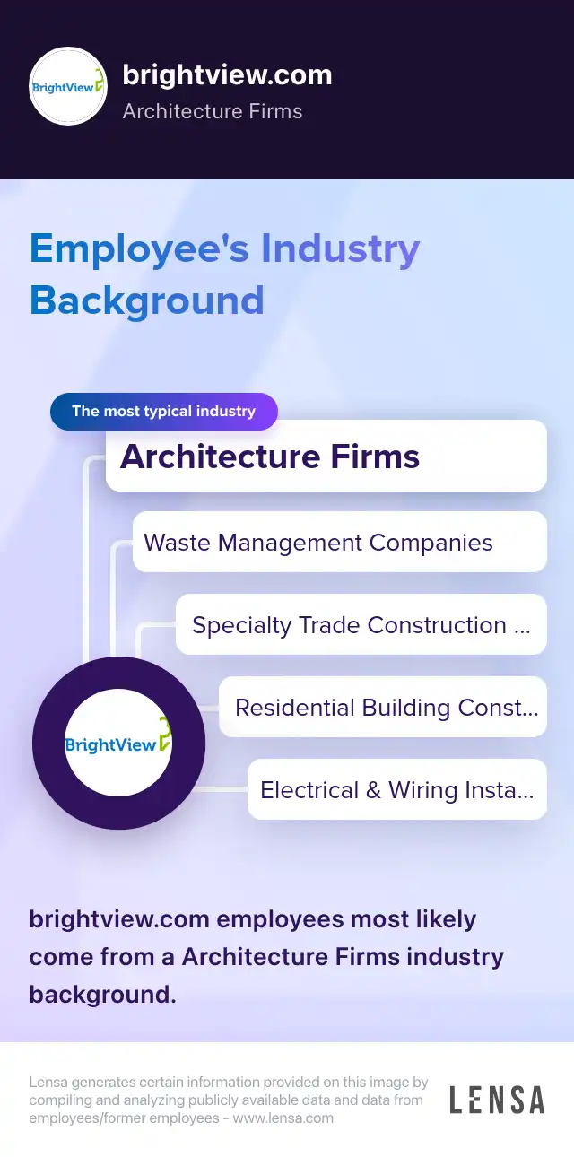 Business Developer job in Indianapolis at brightview.com | Lensa