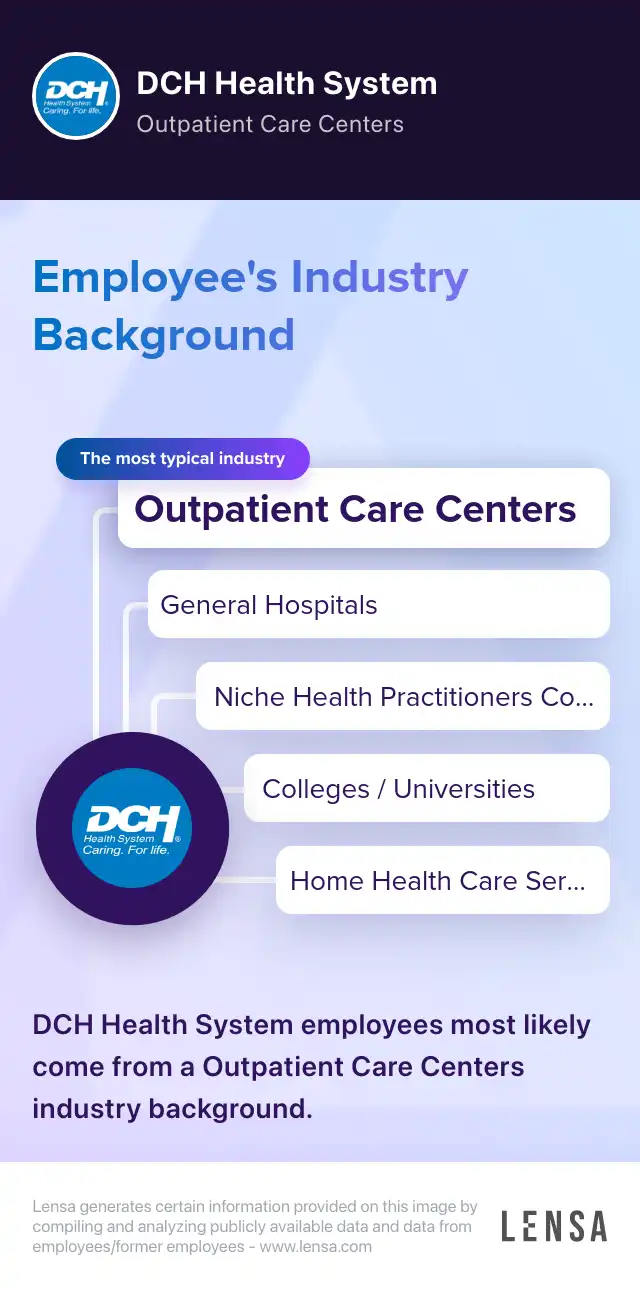 Director of Benefits job in Tuscaloosa at DCH Health System | Lensa