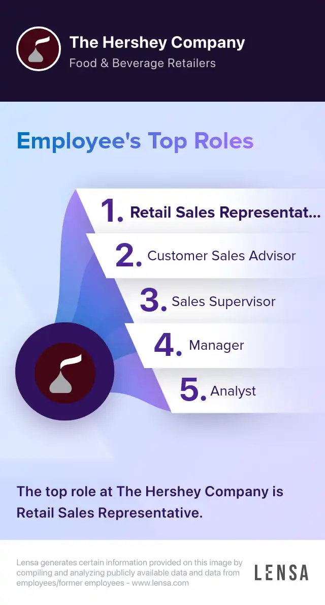 Reliability Lead job in Hazle Twp at The Hershey Company | Lensa