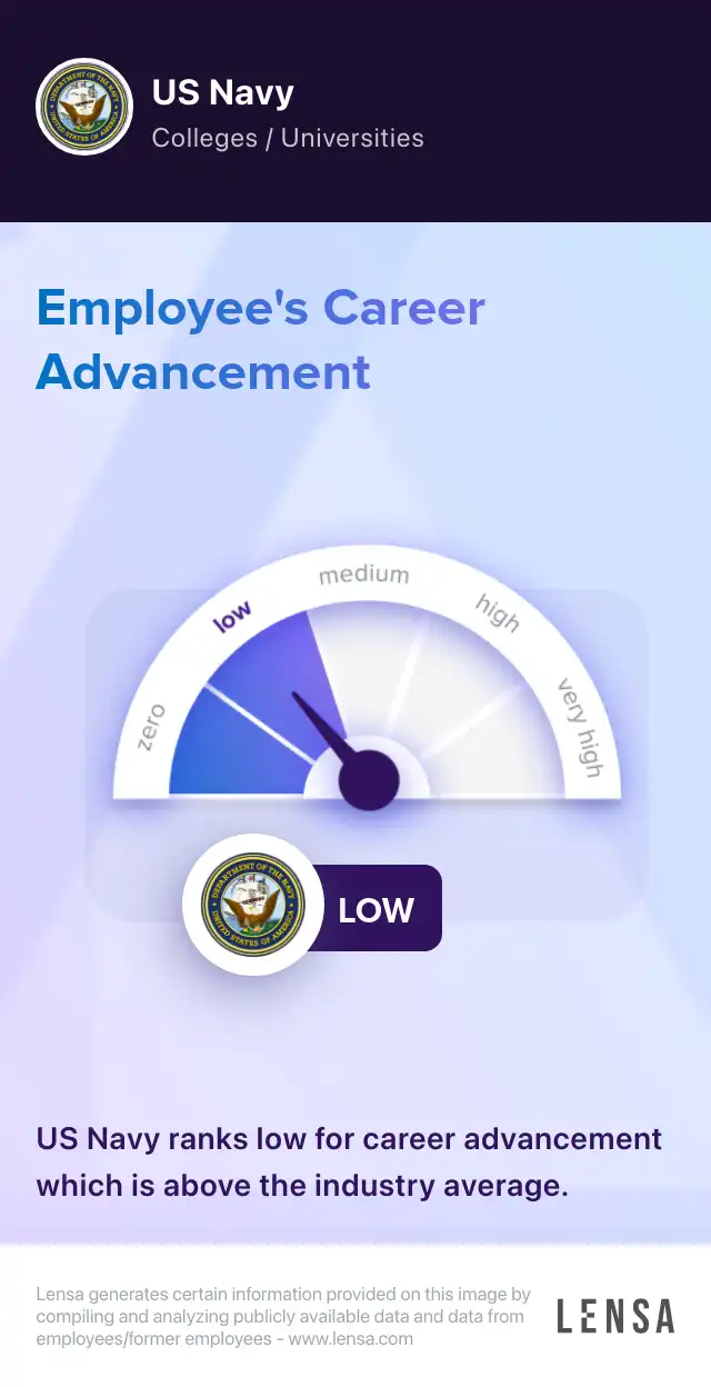 Male Active Duty Enlisted job in East Orange at US Navy | Lensa